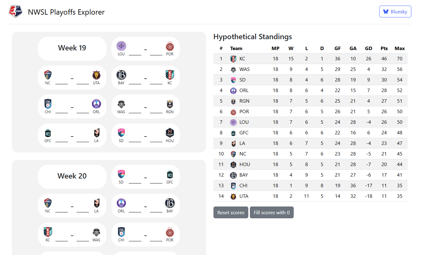 NWSL Playoffs Explorer